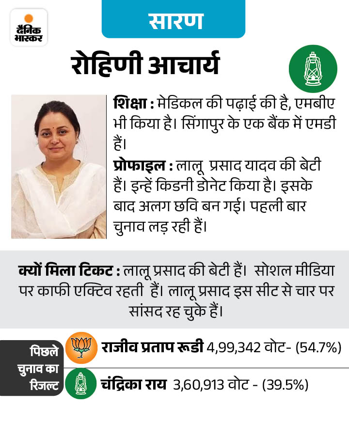 sharads yadav son shantanu is ticketless in bihar; bhaskar latest news ...