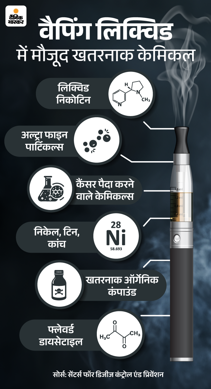 Electronic (E-Cigarettes) Vaping Side Effects Explained; Heart Attack ...