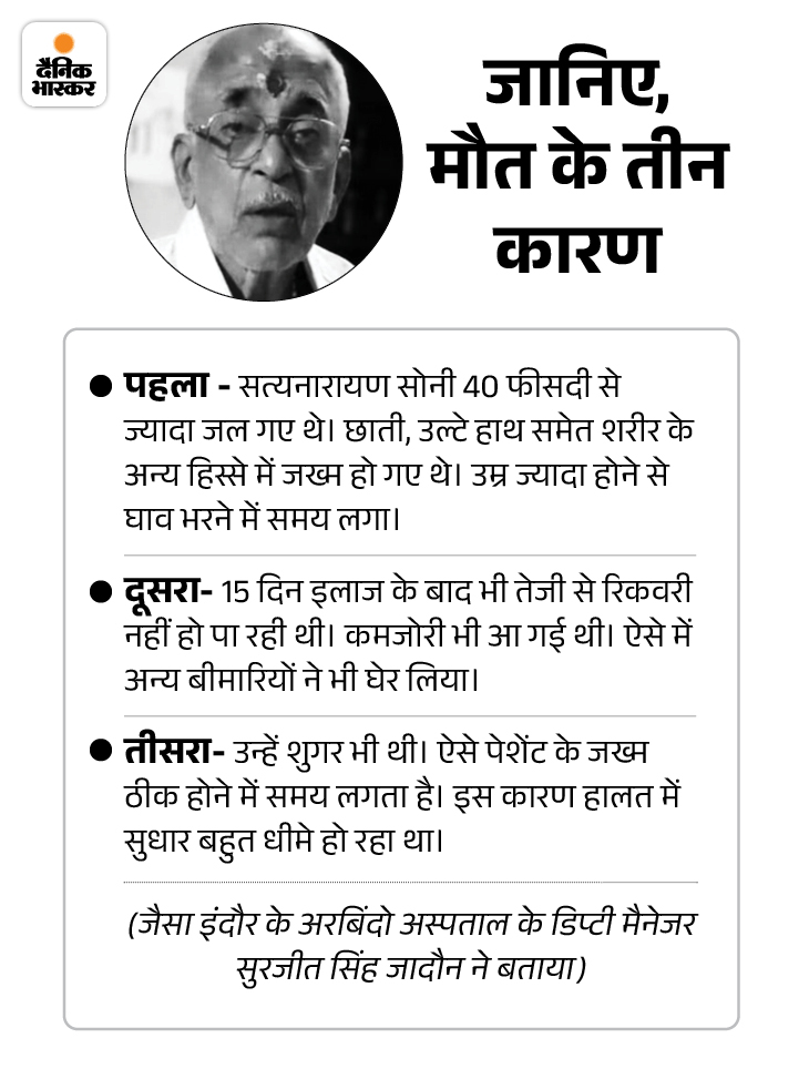 Ujjain Mahakal Mandir Fire; Who Is Sevak Satya Narayan Soni | Ujjain ...