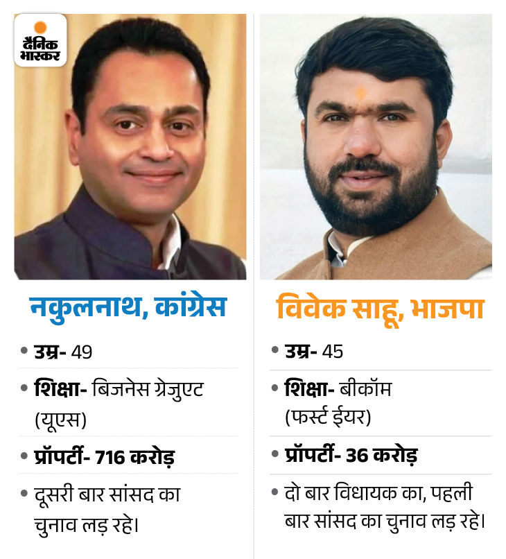 Kamal Nath Family Chhindwara Lok Sabha Election Politics; Nakul Nath ...