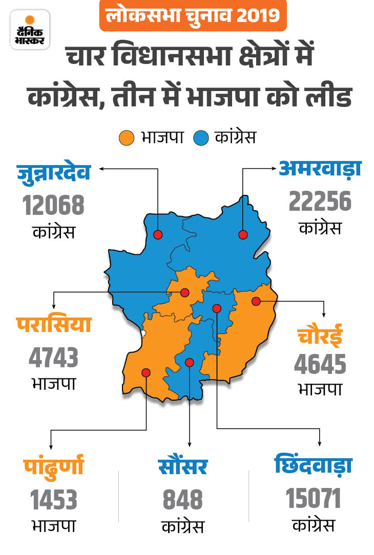 Kamal Nath Family Chhindwara Lok Sabha Election Politics; Nakul Nath ...