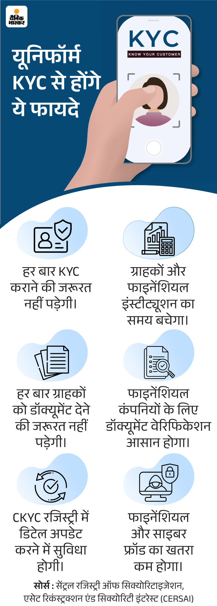 Uniform KYC Benefits Explained; CKYC Registration Process Rules ...