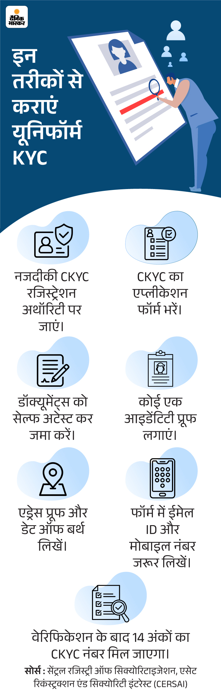 Uniform KYC Benefits Explained; CKYC Registration Process Rules ...