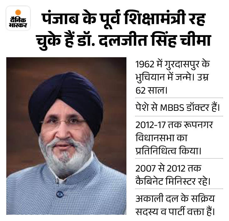 Lok Sabha Election Shiromani Akali Dal (SAD) Candidate List 2024 Update ...