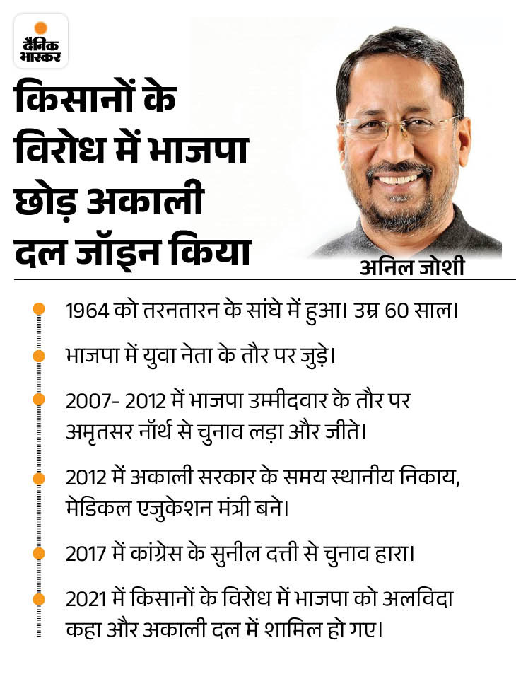Lok Sabha Election Shiromani Akali Dal (SAD) Candidate List 2024 Update ...