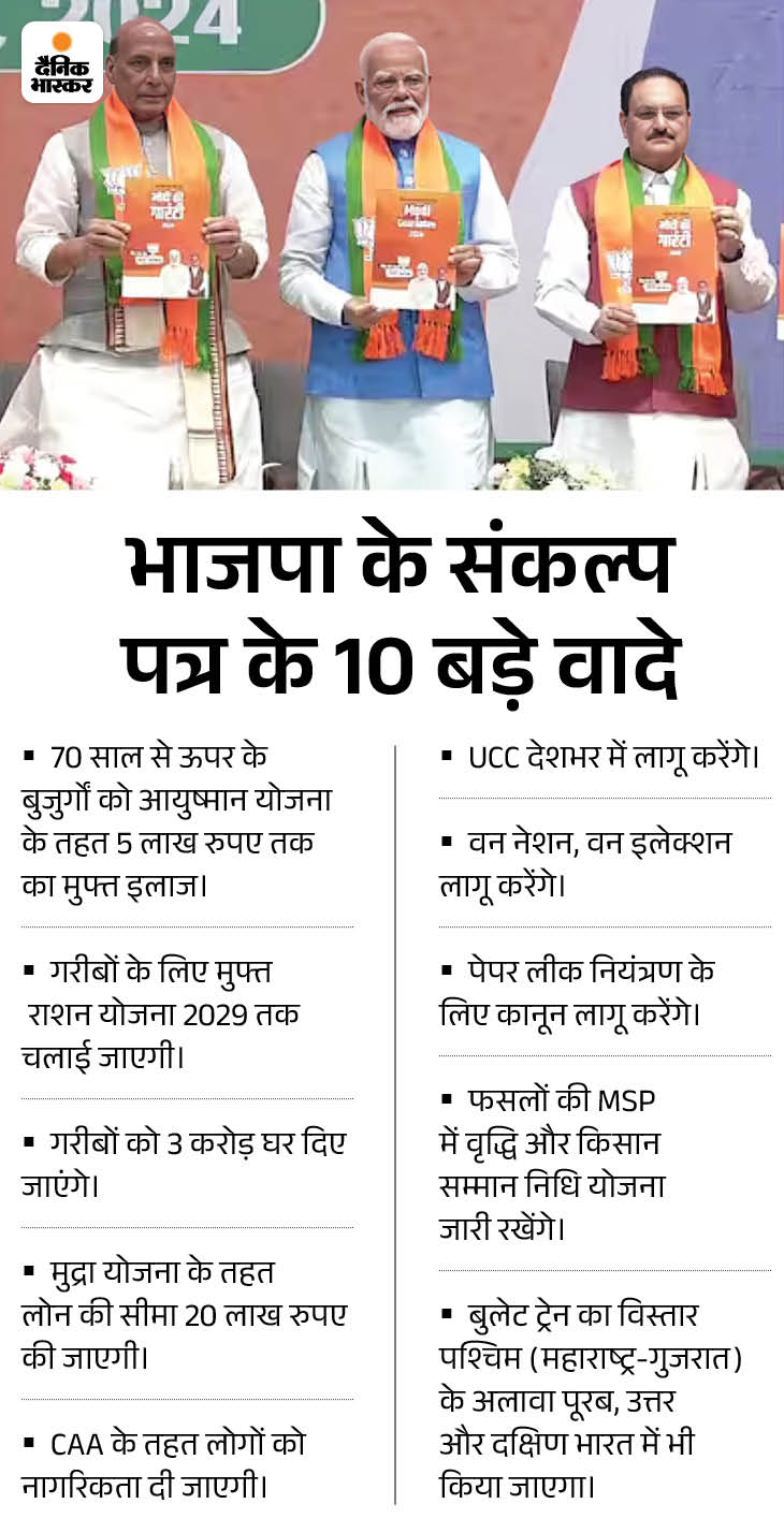 BJP Manifesto | Lok Sabha 2024 Election BJP Manifesto Details Update; PM Modi Promises | भाजपा ...