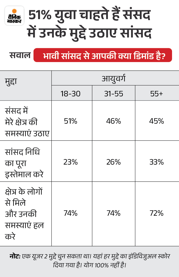 Lok Sabha Election 2024 Survey Result Analysis; PM Modi BJP | Inflation ...