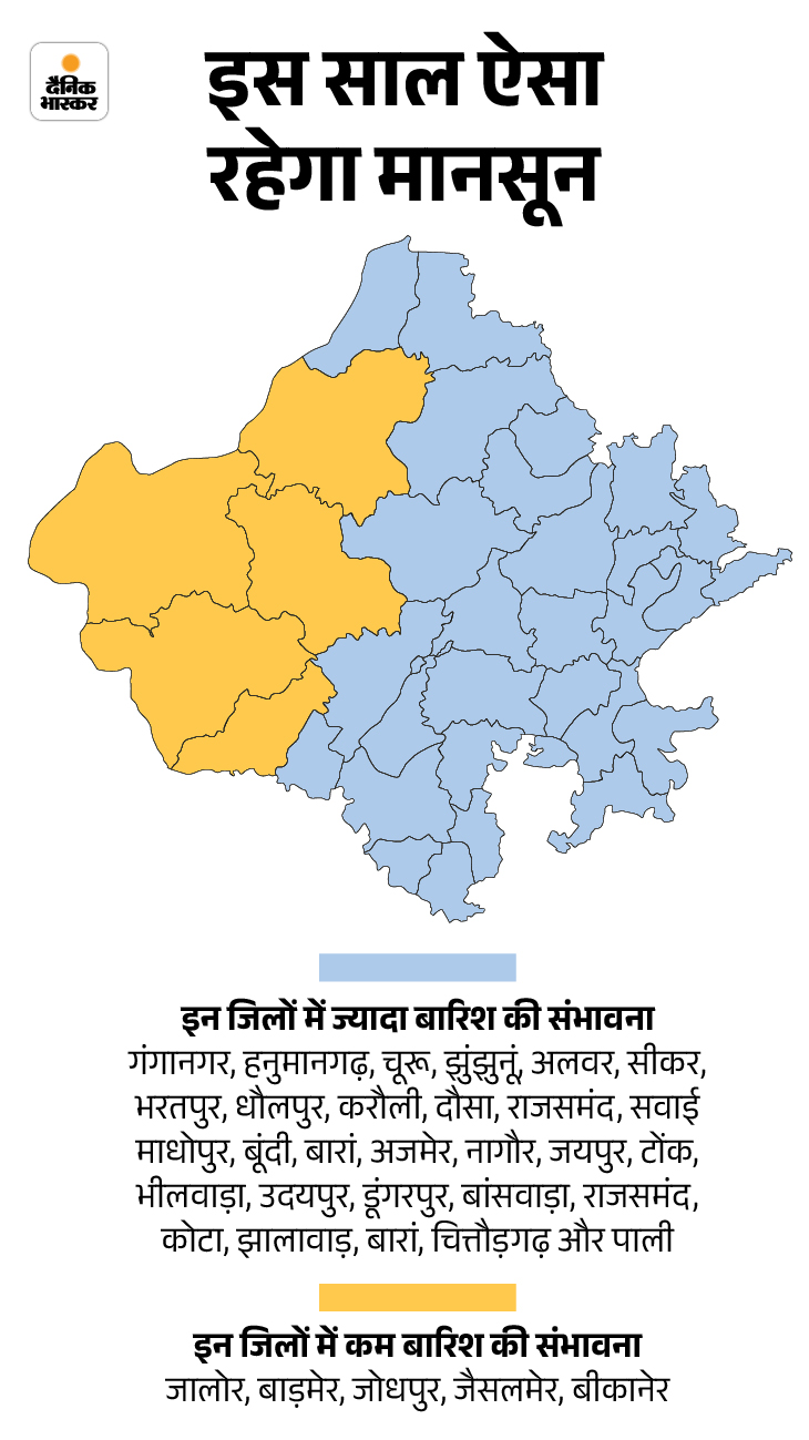Rajasthan Skymet IMD Monsoon Rainfall Forecast Update | Jaipur Jodhpur ...
