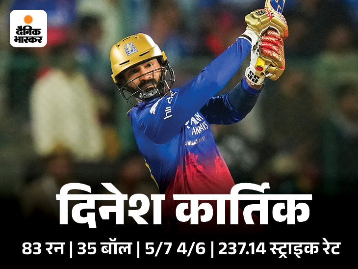 RCB Vs SRH IPL LIVE Score 2024 Update; Virat Kohli | Pat Cummins - Dinesh Karthik Siraj ...