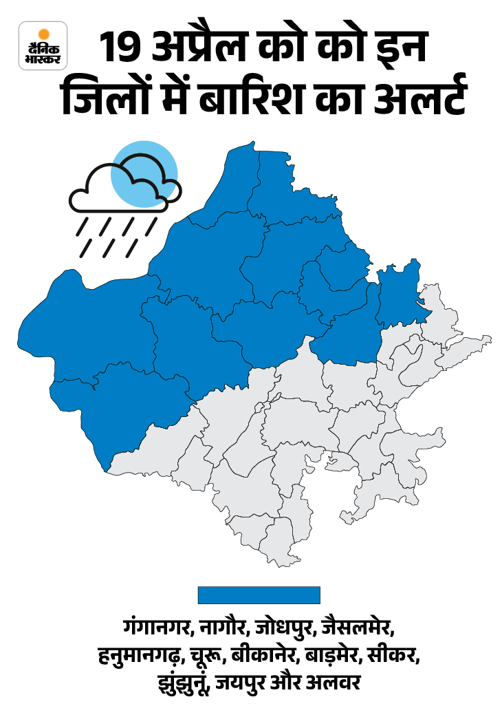 Rajasthan Weather Forecast Update; IMD Rainfall Alert, Temperature | Jaipur Bikaner Ajmer ...