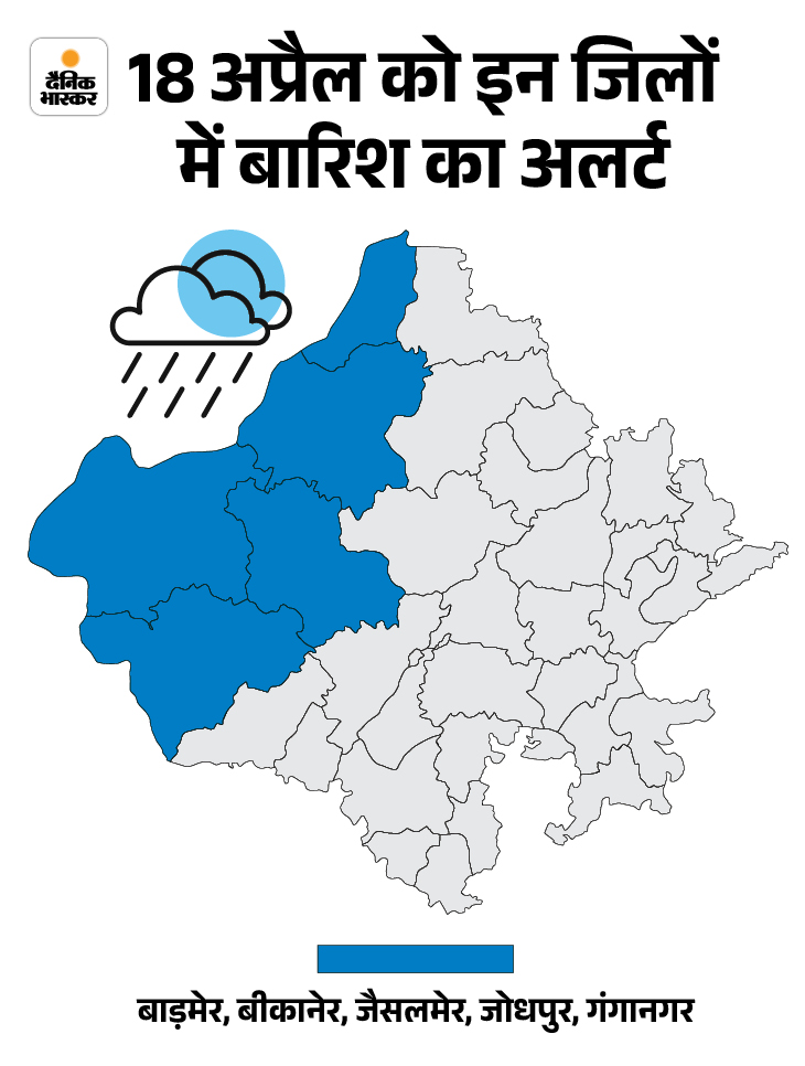 Rajasthan Weather Forecast Update; IMD Rainfall Alert, Temperature | Jaipur Bikaner Ajmer ...