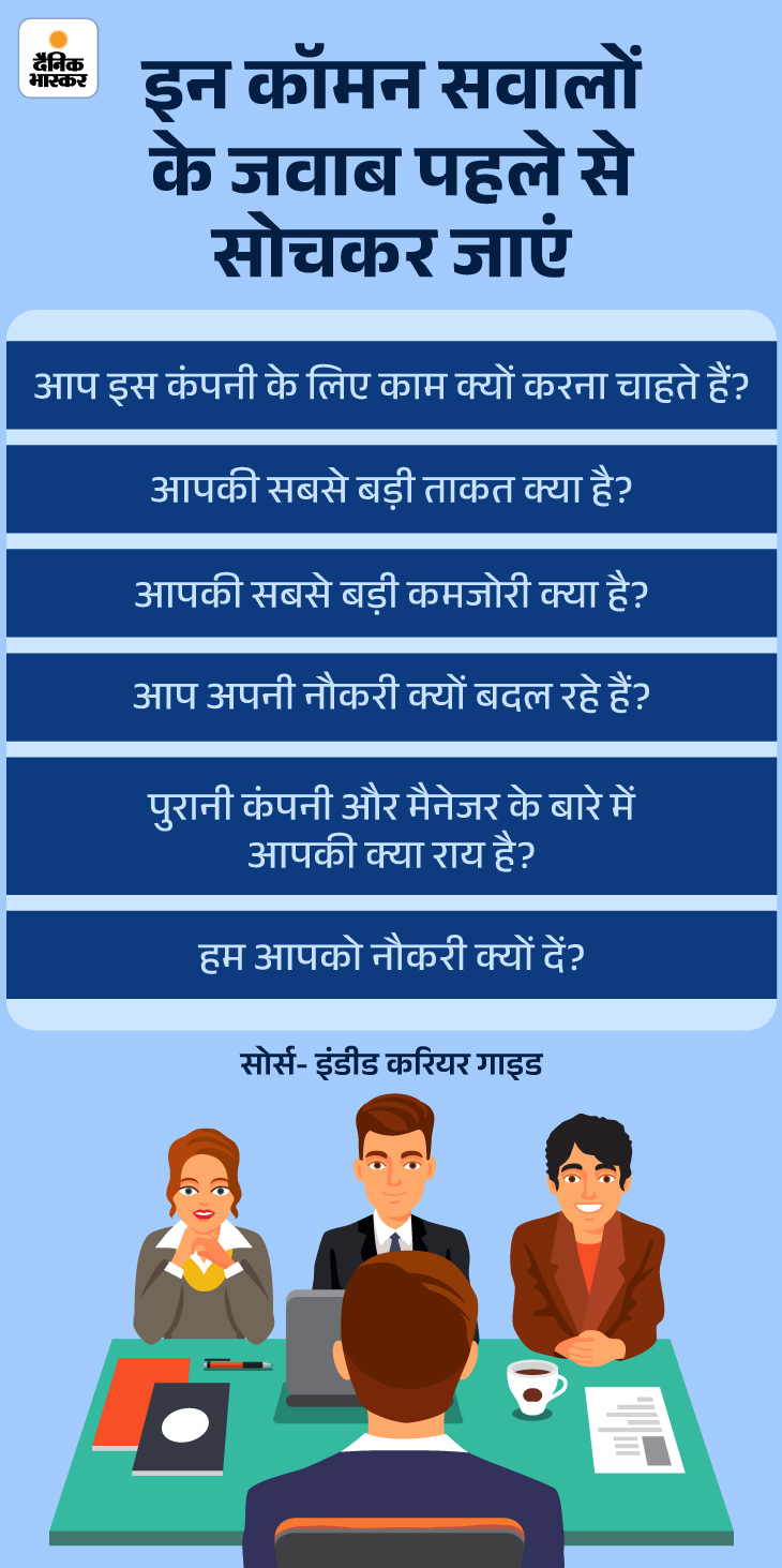 Job Interview Preparation Guide; What To Wear? Questions And Answers ...