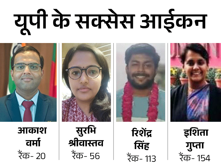 UPSC Civil Services Final Result 2024; UPSC CSE Toppers Aditya ...