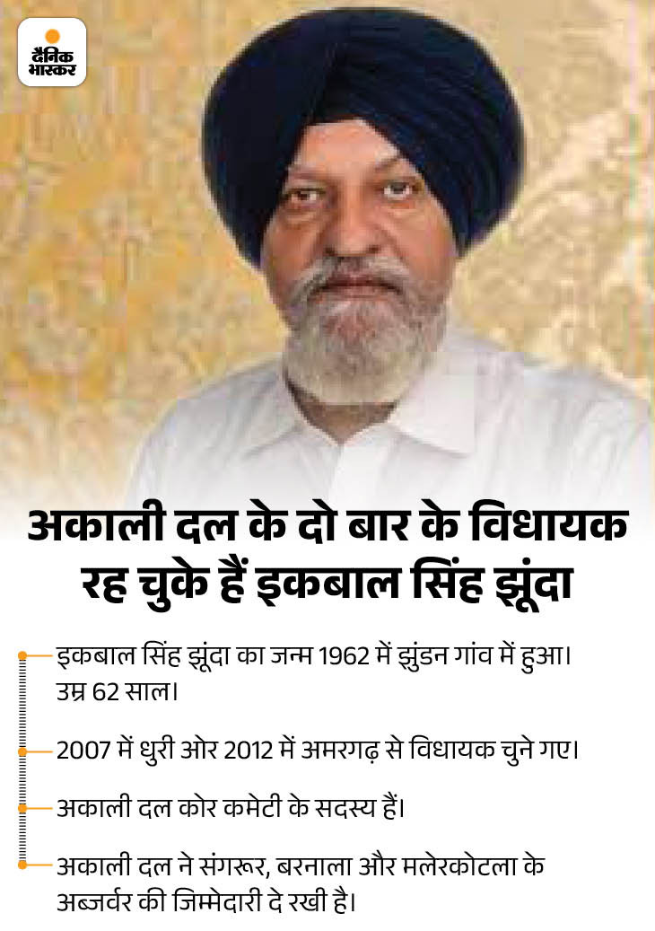 Sukhbir Badal Meet With Sukhdev Singh Dhindsa Update | टिकट न मिलने से नाराज ढींडसा को मनाने ...