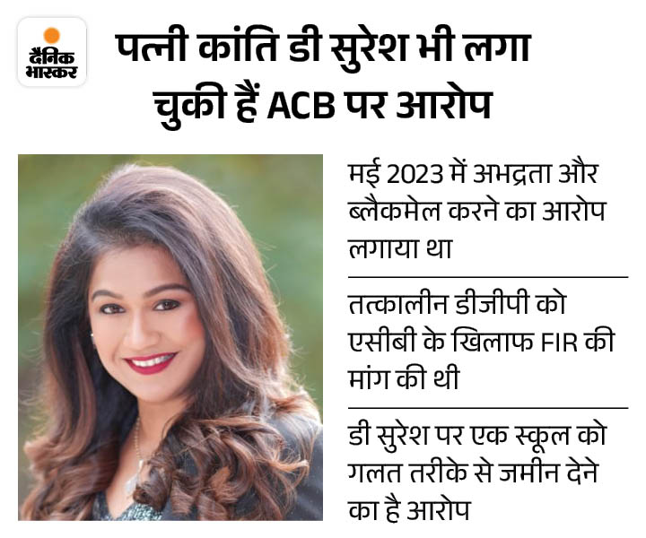 Haryana IAS D Suresh DGP Shatrujit Kapoor Controversy Anti Corruption Bureau (ACB) | ACB के ...