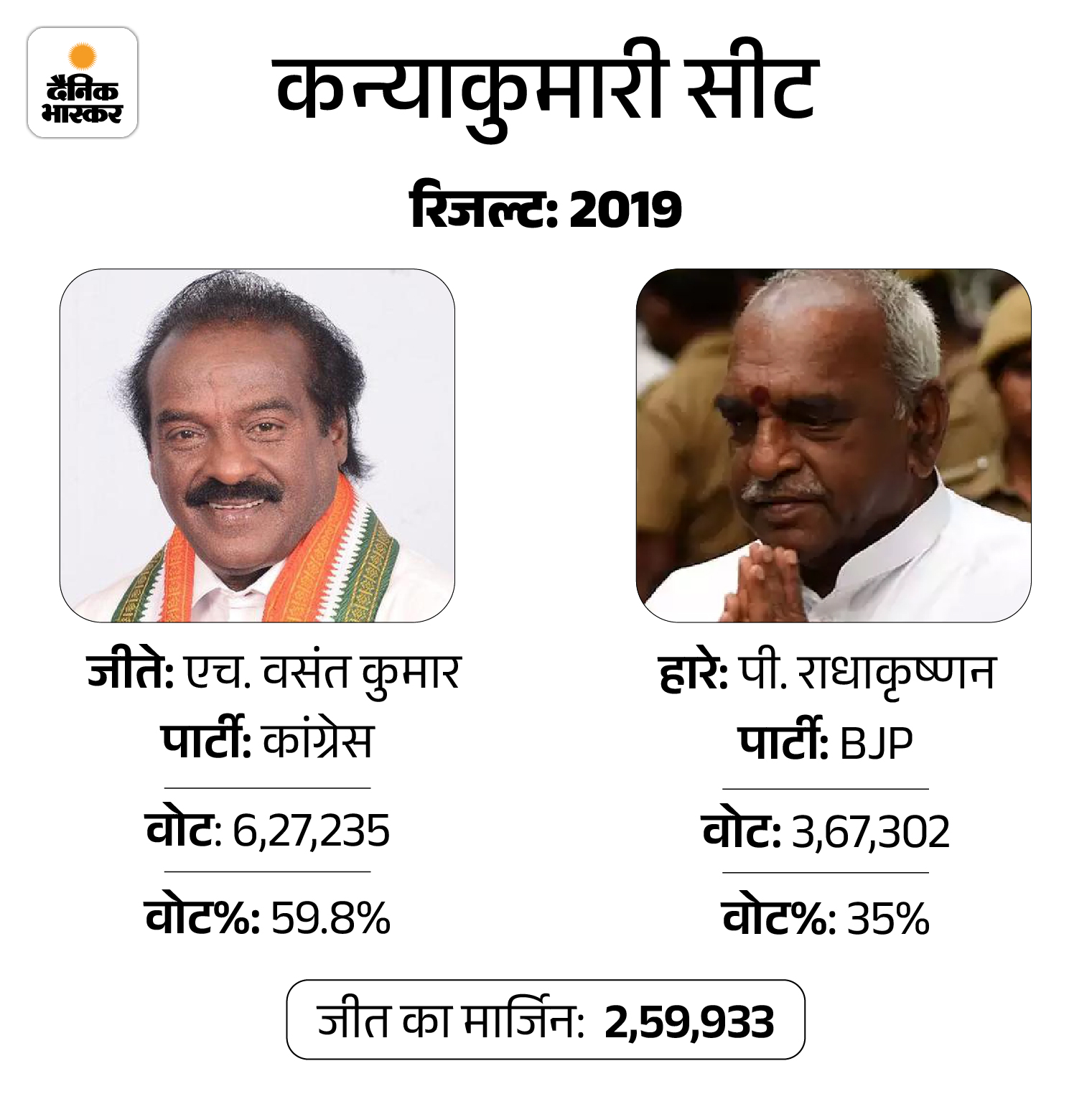 Kanyakumari Election 2024; BJP Candidate P Radhakrishnan Vs DMK AIADMK ...