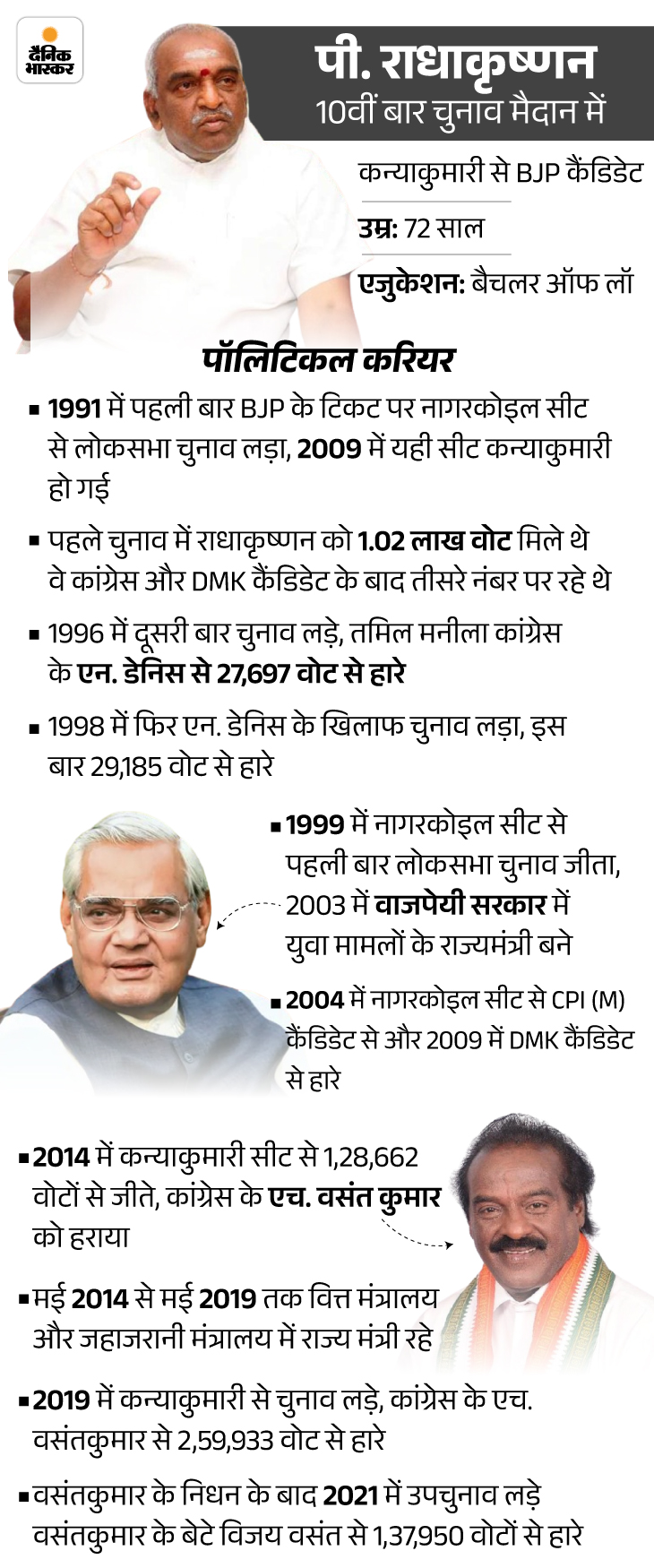 Kanyakumari Election 2024; BJP Candidate P Radhakrishnan Vs DMK AIADMK ...