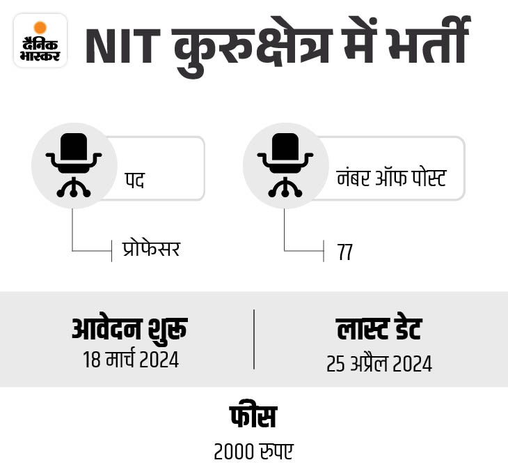 NIT has released recruitment for Professor and other posts, age limit ...