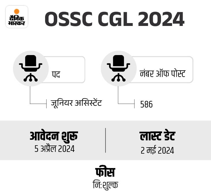 Recruitment For 586 Posts Through OSSC CGL Exam Age Limit Is 38 Years Recruitment For 586 Posts Through OSSC CGL Exam Age Limit Is 38 Years
