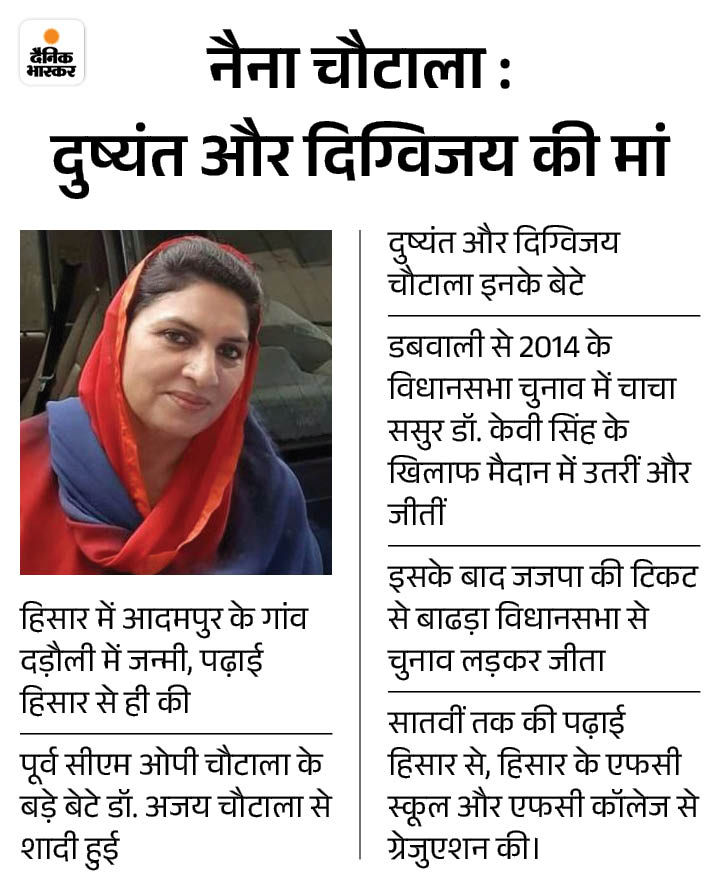 Haryana Hisar Ranjit Chautala vs Naina Chautala Vs Sunaina Chautala ...