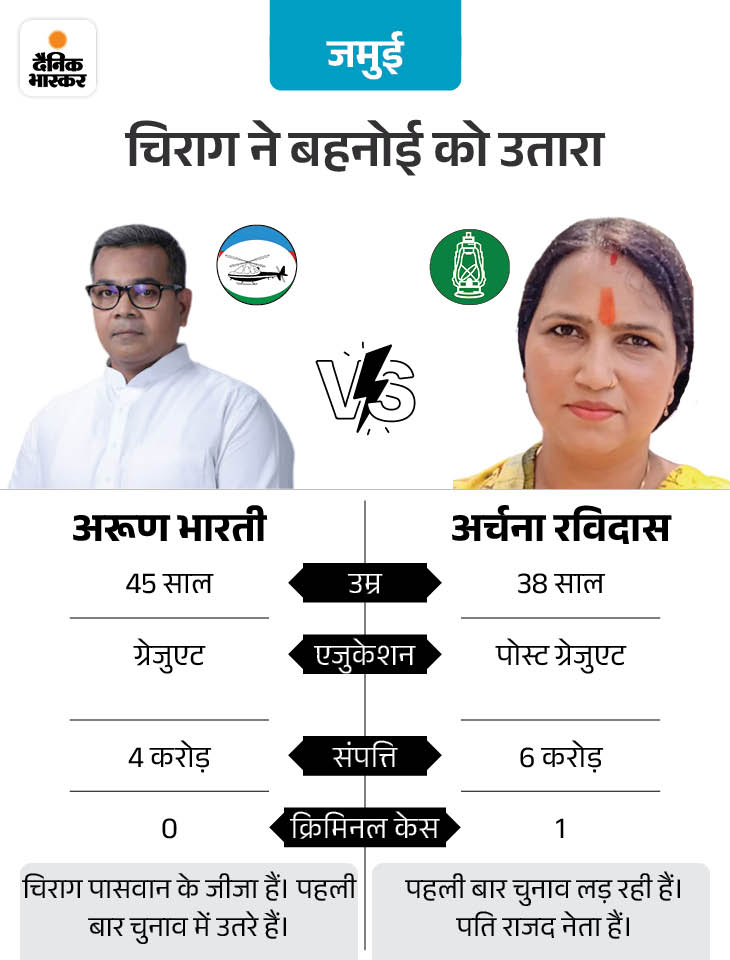 Lokssabha Election Decoading Why Decreasing voting percentage is Bihar;BJP, JDu, Rjd, Narendra ...