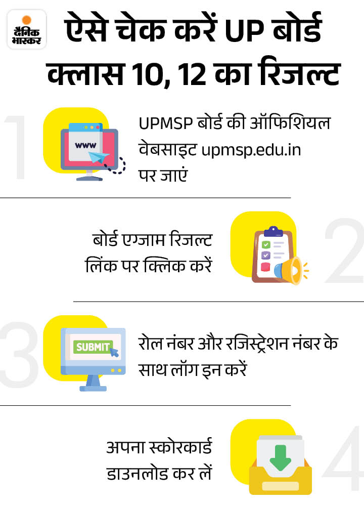 UP Board exam results will be released today; Check 10th-12th results ...