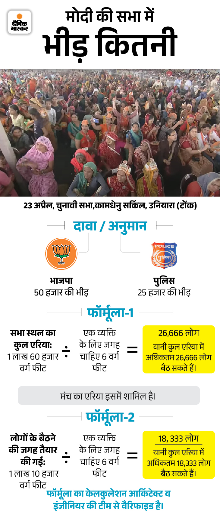 PM Narendra Modi Jalore Tonk (Uniyara) Speech Explained; Congress ...