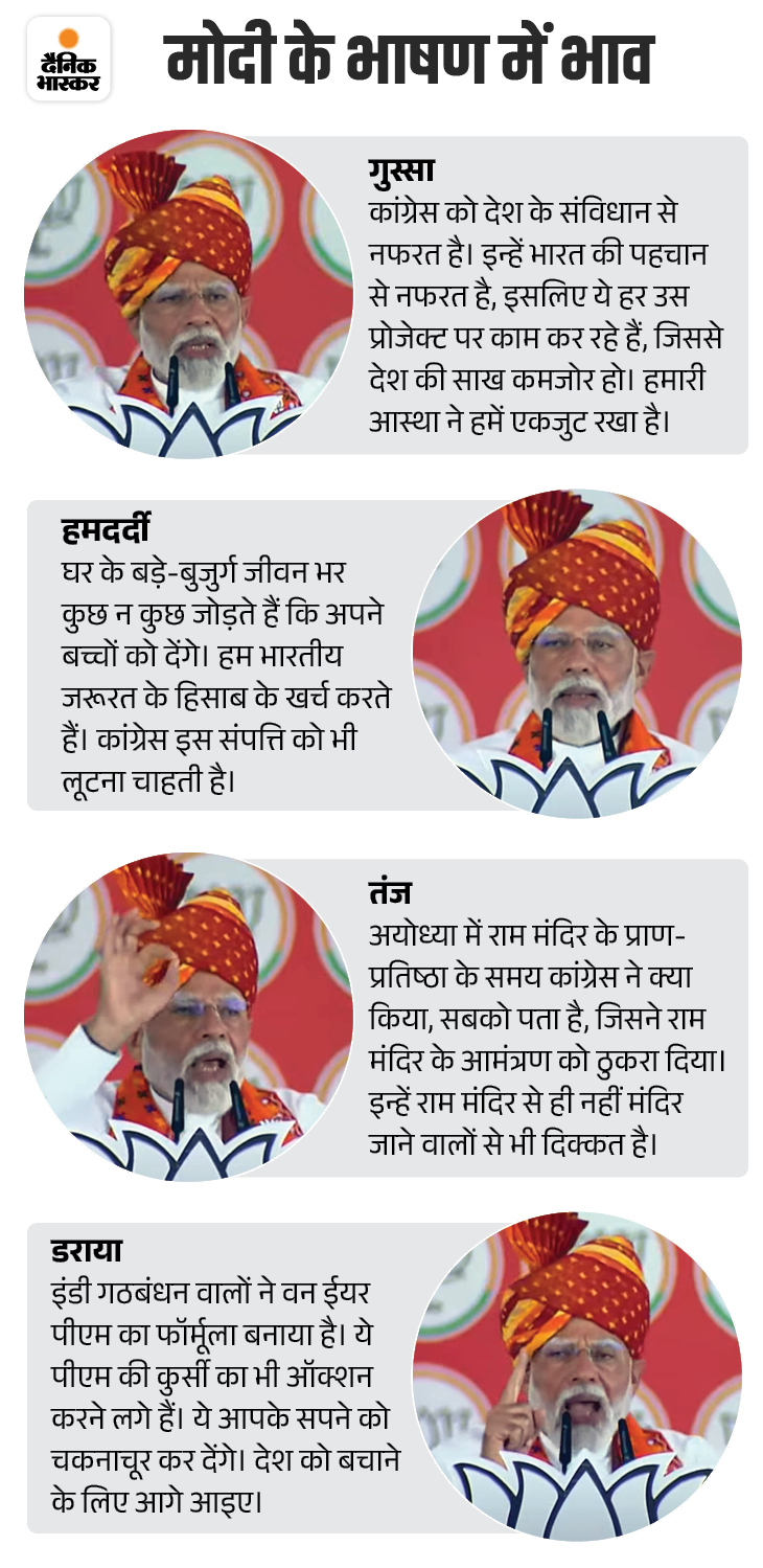 The essence of Modi | 2 मिनट में मोदी के भाषण का सार: इशारों में शिवराज ...