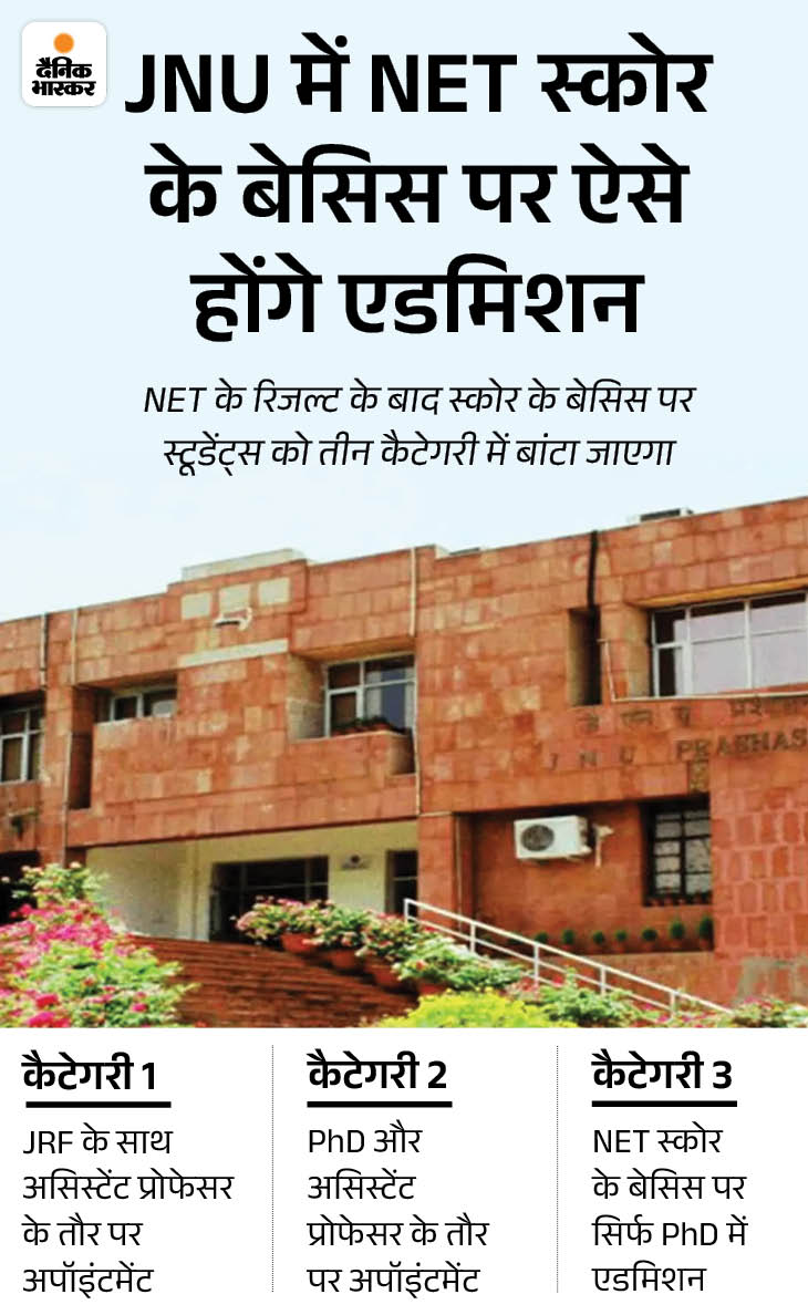 JNU PhD Program Admission Process Update; NET Score Card | Delhi JNU ...