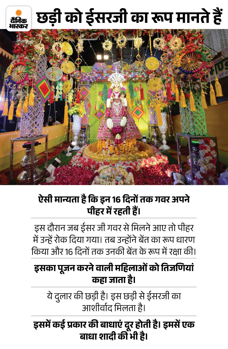 Jodhpur Dhinga Gavar Mela 2024 Photos; Rituals And Significance | शादी ...