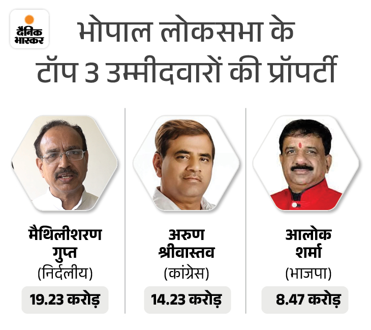 MP IPS Maithili Sharan Gupt VS PM Modi; Varanasi Lok Sabha Election ...