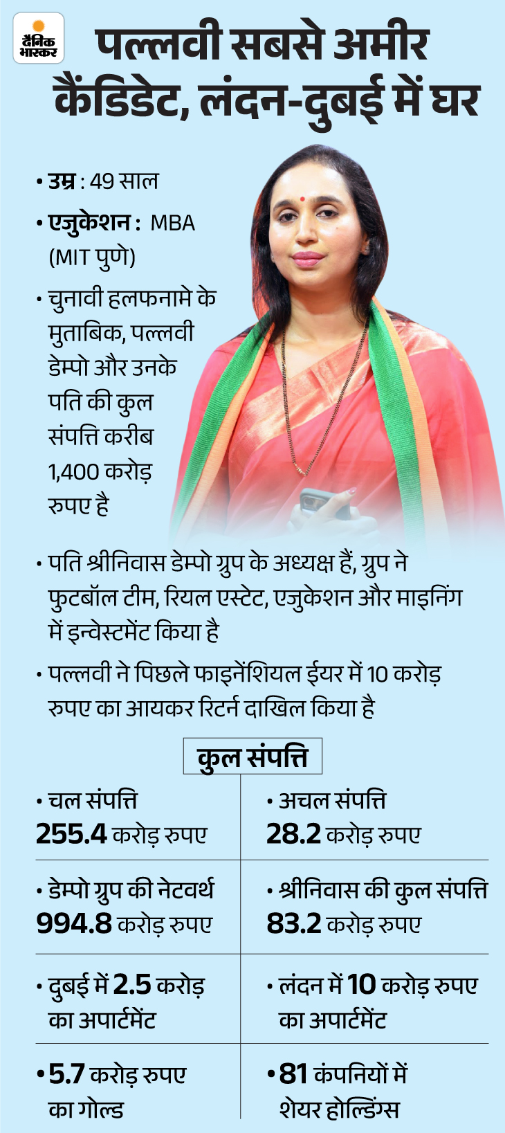 South Goa BJP Candidate Pallavi Dempo Vs Congress Viriato Fernandes | Lok Sabha Election | साउथ ...