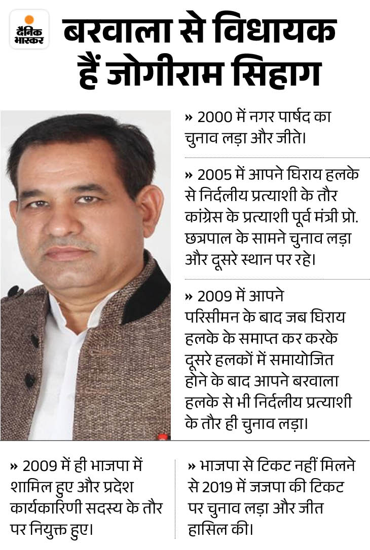 Hisar Lok Sabha Election JJP MLA Jogiram Sihag MLA Ram Kumar Goutam ...