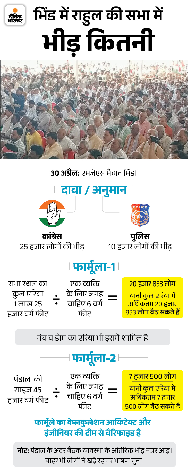 Rahul Gandhi Bhind Speech Explained; Mahalaxmi Yojana | Congress ...