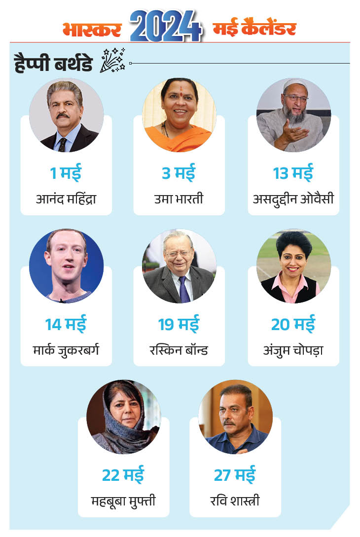 May 2024 Events Calendar; Buddha Purnima | IPL Final - Lok Sabha Election | इवेंट कैलेंडर ...