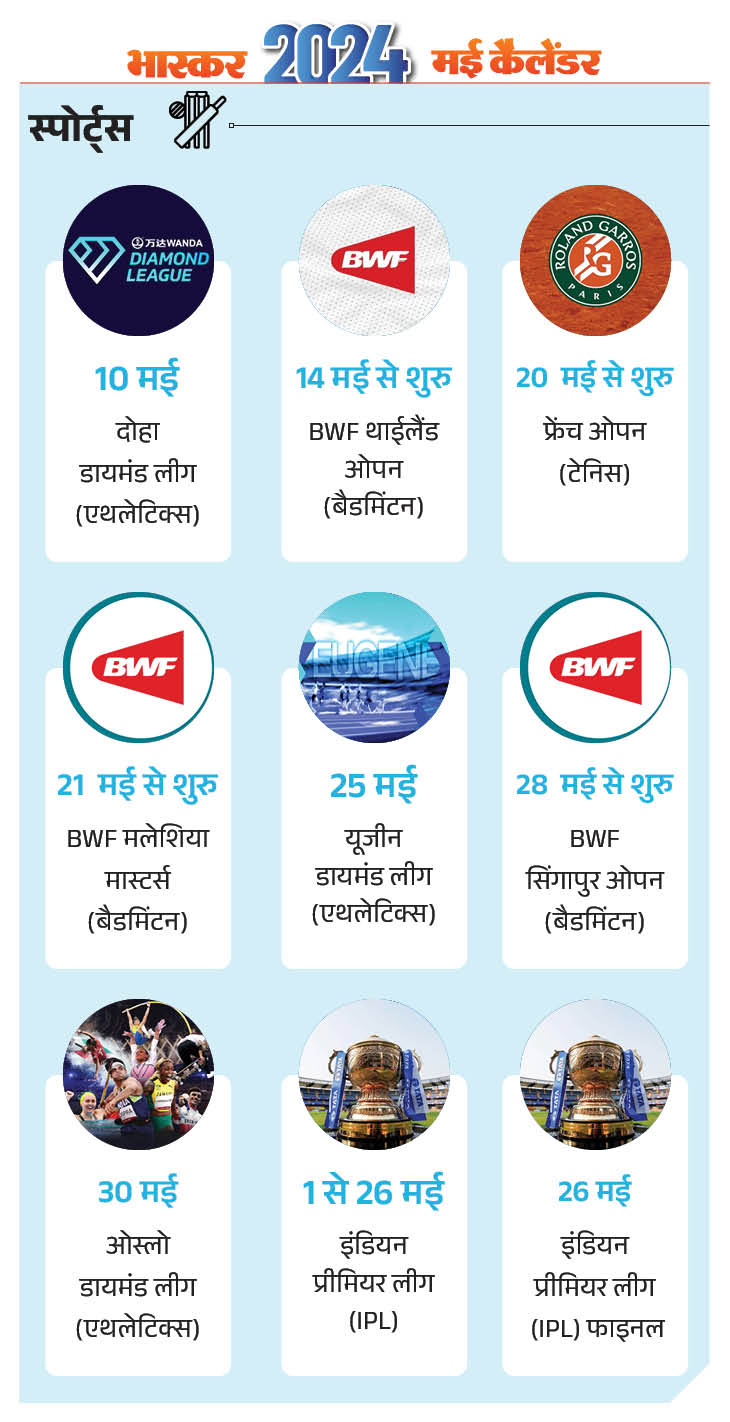 May 2024 Events Calendar; Buddha Purnima | IPL Final - Lok Sabha Election | इवेंट कैलेंडर ...