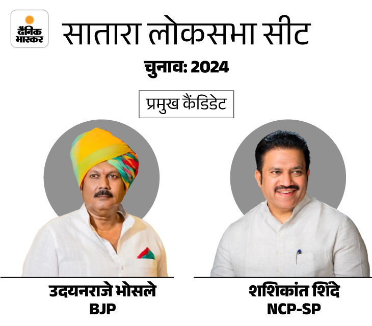 Satara BJP Candidate Udayanraje Bhosale Vs NCP Shashikant Shinde | Lok Sabha Election 2024 ...