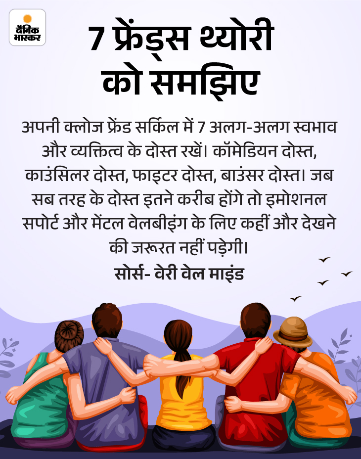 Seven Friend Theory Explained (Dost Kaisa Hona Chahiye)| Relationship ...