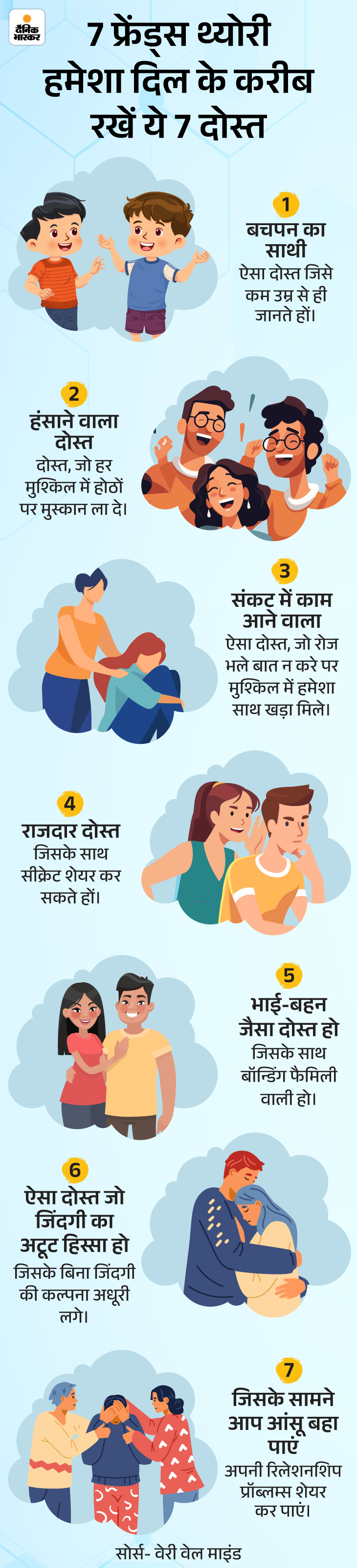 Seven Friend Theory Explained (Dost Kaisa Hona Chahiye)| Relationship ...