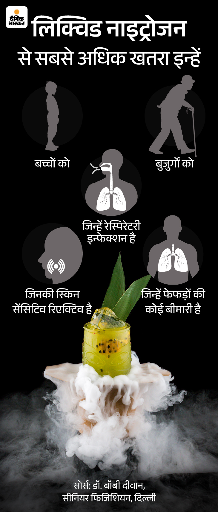 Tamil Nadu Smoke Biscuit Viral Video; Liquid Nitrogen Side Effects ...