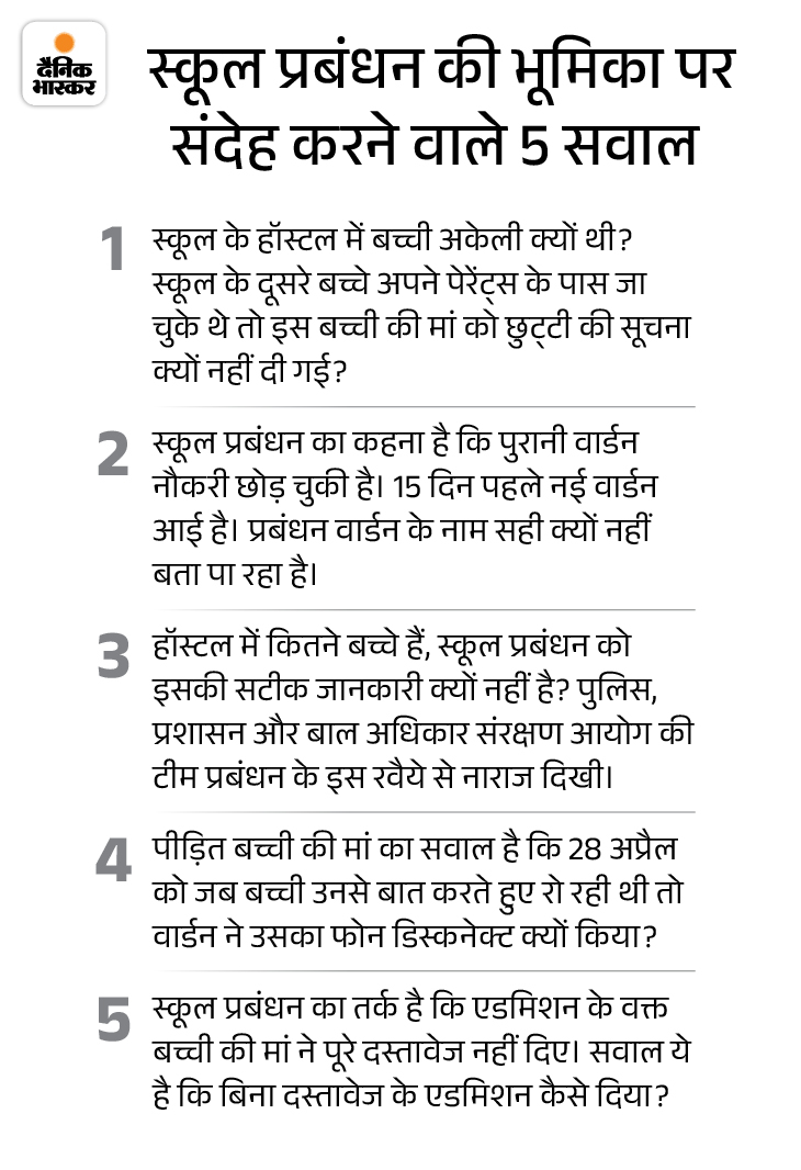 Bhopal School Hostel Girl Rape Case; SI Inspector Prakash Rajput ...