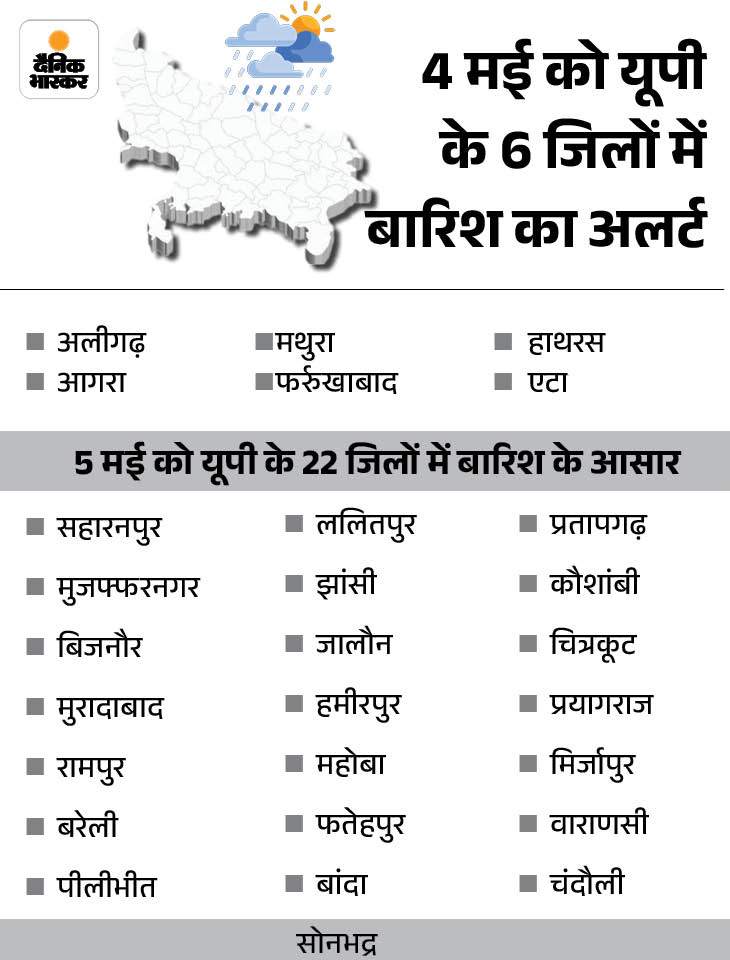 UP Weather IMD Heatwave Alert Update | Varanasi Prayagraj Temperature