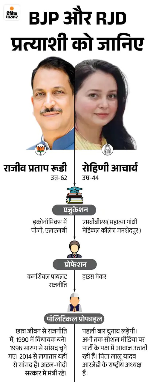 Chandrika Rai support Rudy in Chhapra | छपरा की बेटी के साथ आपने क्या ...