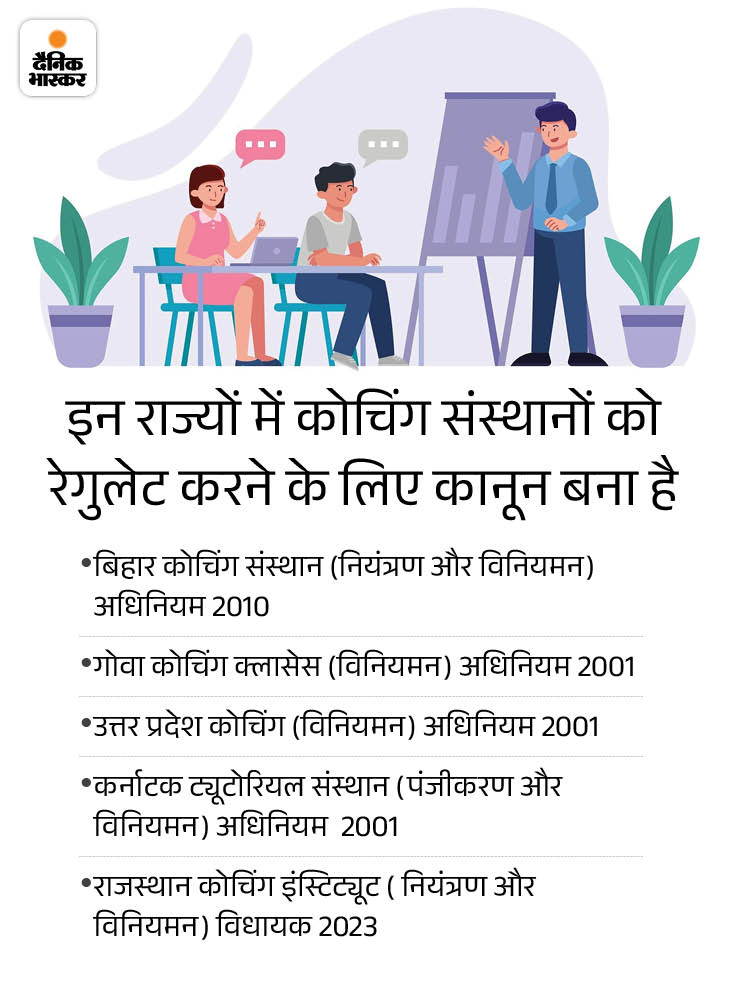 MP Coaching Centers Guideline Controversy; State Vs Central Govt