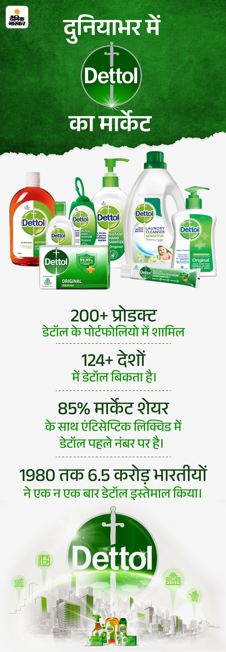Dettol Success Story; Dettol (Reckitt) Marketing Strategy And History ...