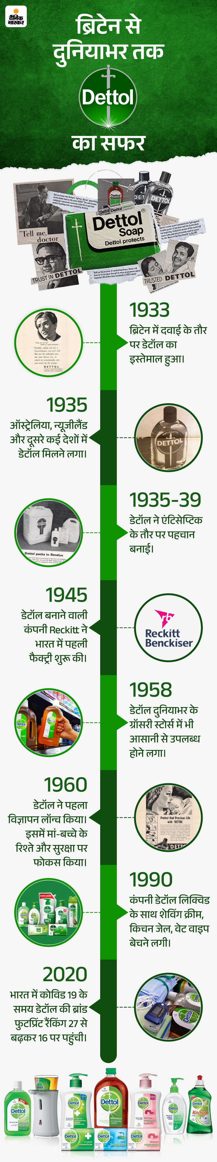 Dettol Success Story; Dettol (Reckitt) Marketing Strategy And History