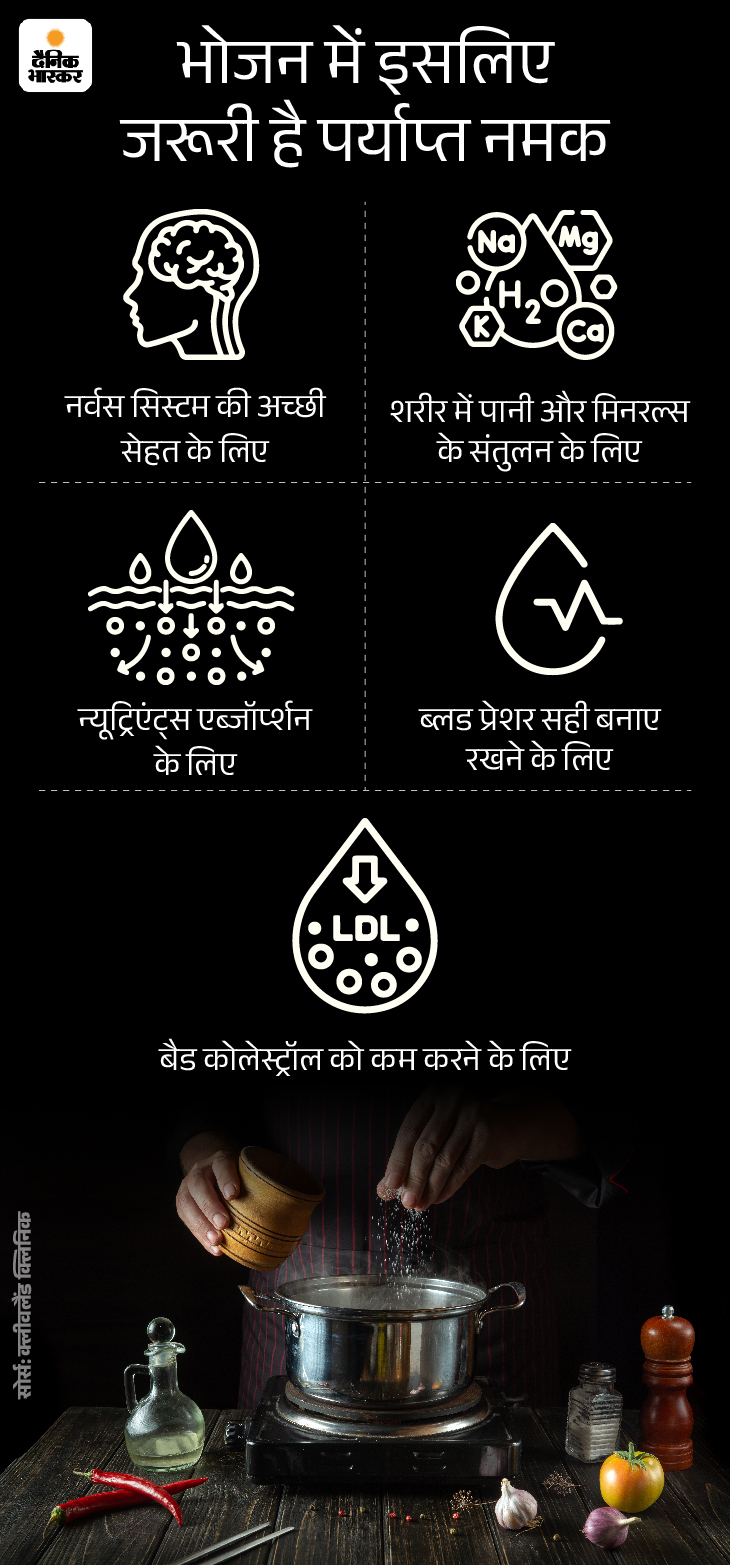 Salt Deficiency Symptoms; Sodium Intake and Health (Namak Ki Kami Ke ...