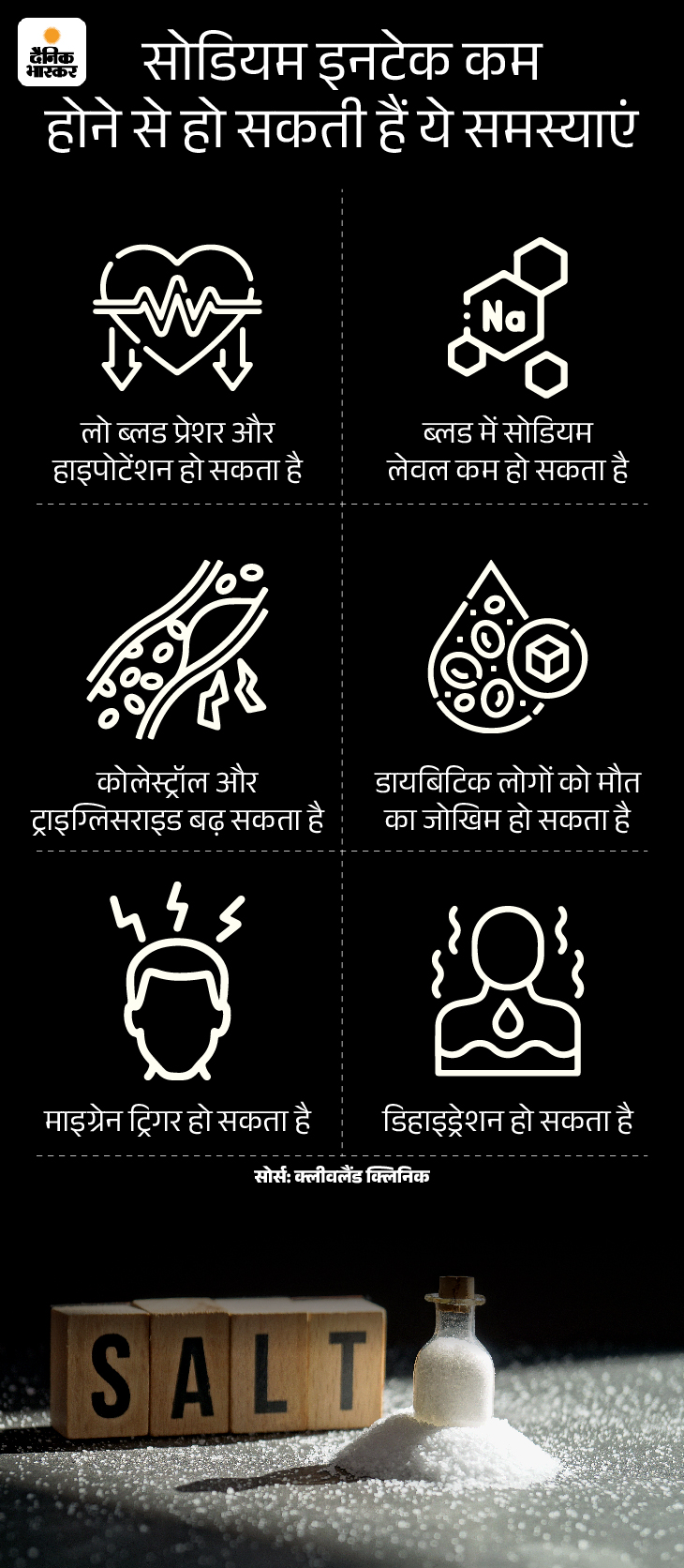 Salt Deficiency Symptoms; Sodium Intake and Health (Namak Ki Kami Ke ...