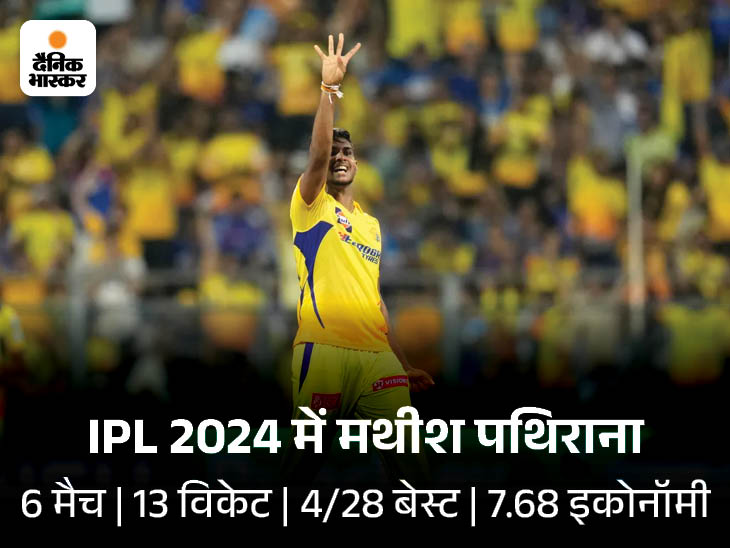 CSK pacer Pathirana returns to Sri Lanka for hamstring injury recovery ...