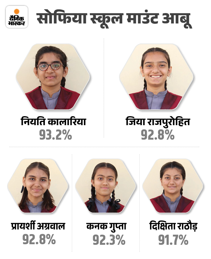 PHOTOS OF ICSE-ISC BOARD TOPPERS Result 2024